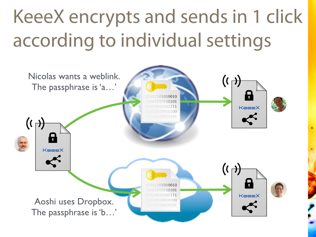 KeeeX now encrypts and sends in 1 click, according to per user settings - KeeeX - Universal ...