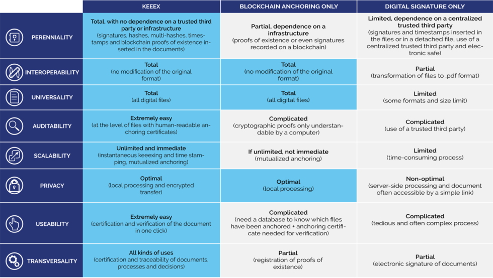 About - KeeeX - Universal Probative Value